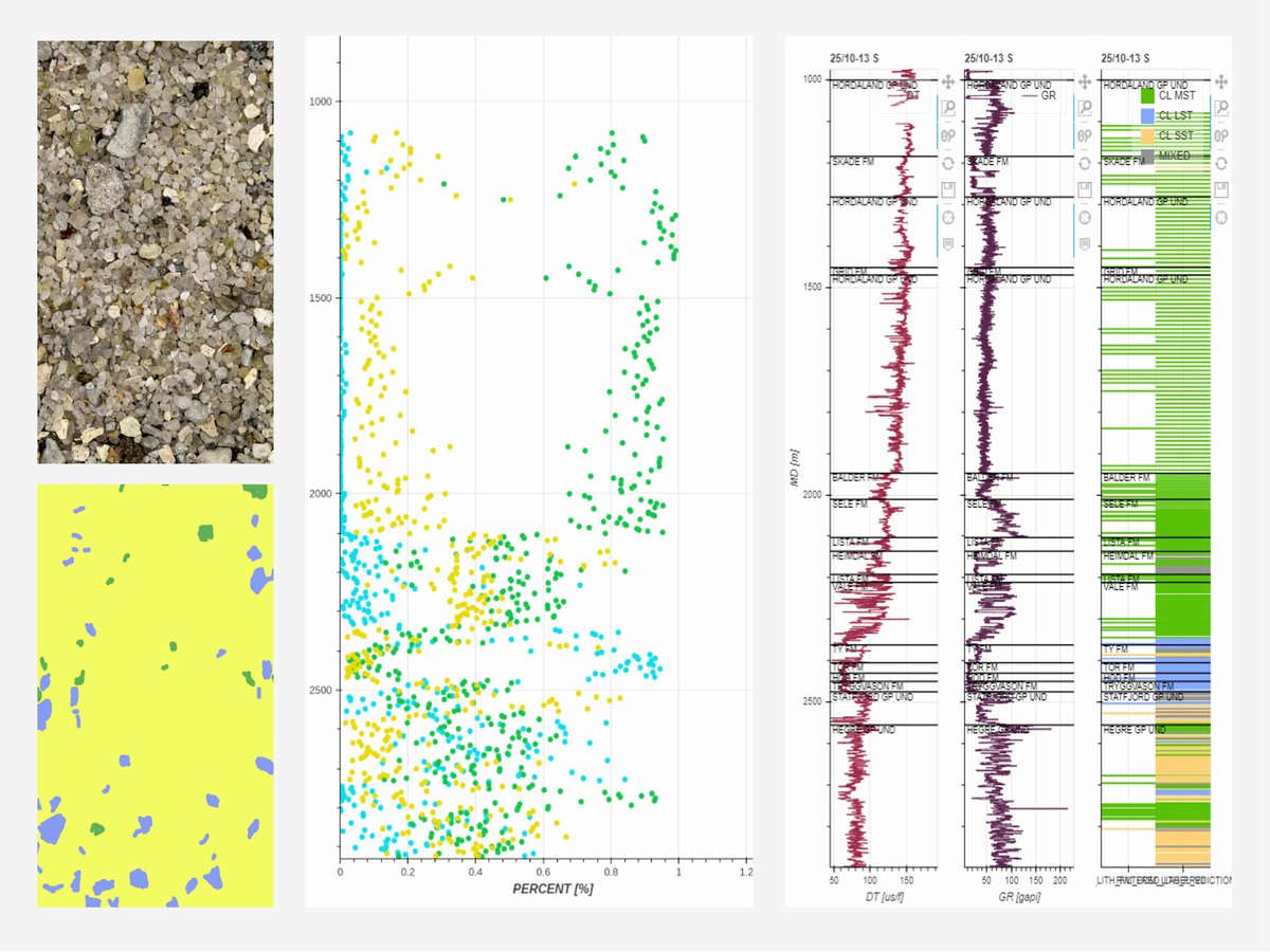Interpreting 700,000 cuttings images using computer vision