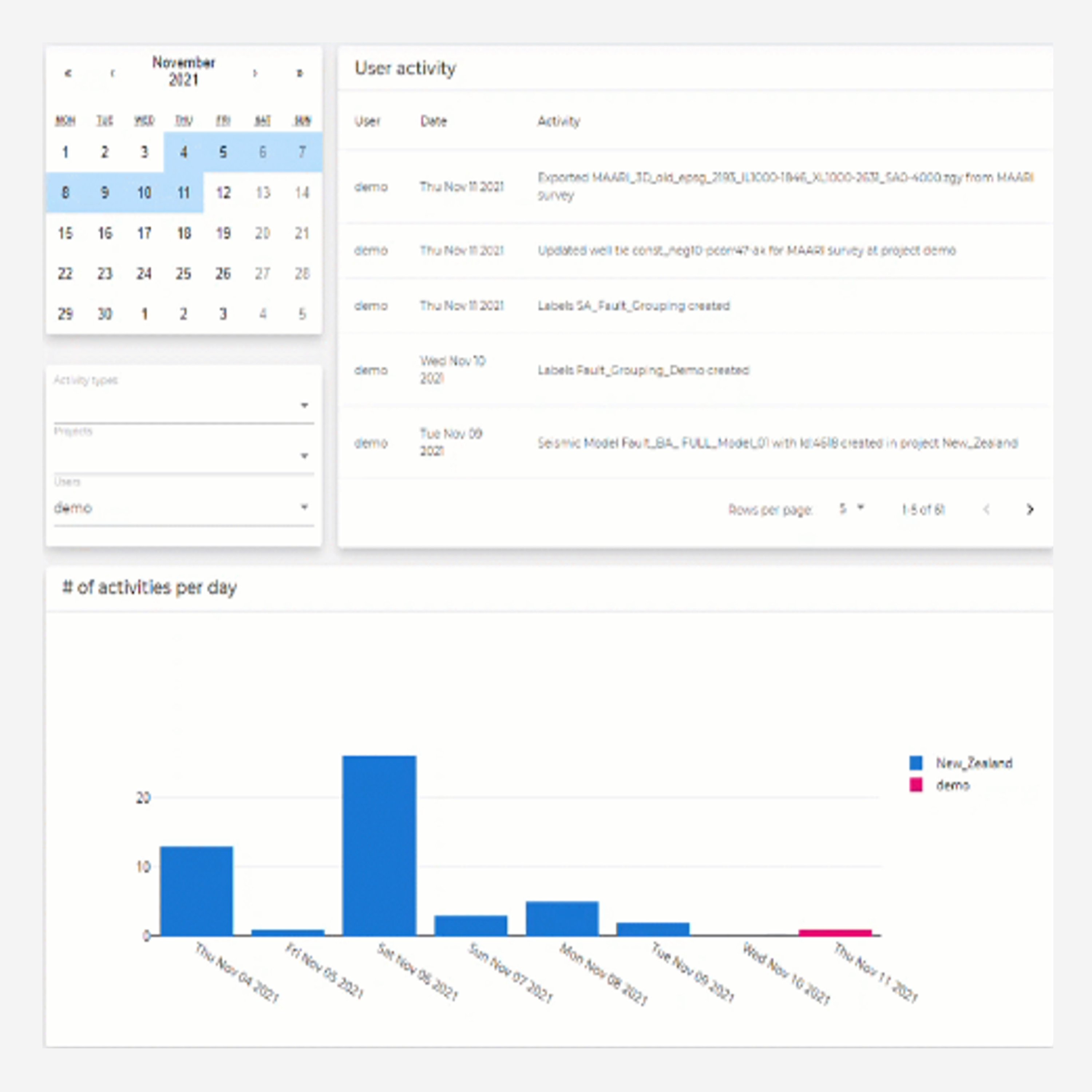 EarthNET - One integrated platform for all your geoscience work | ESA
